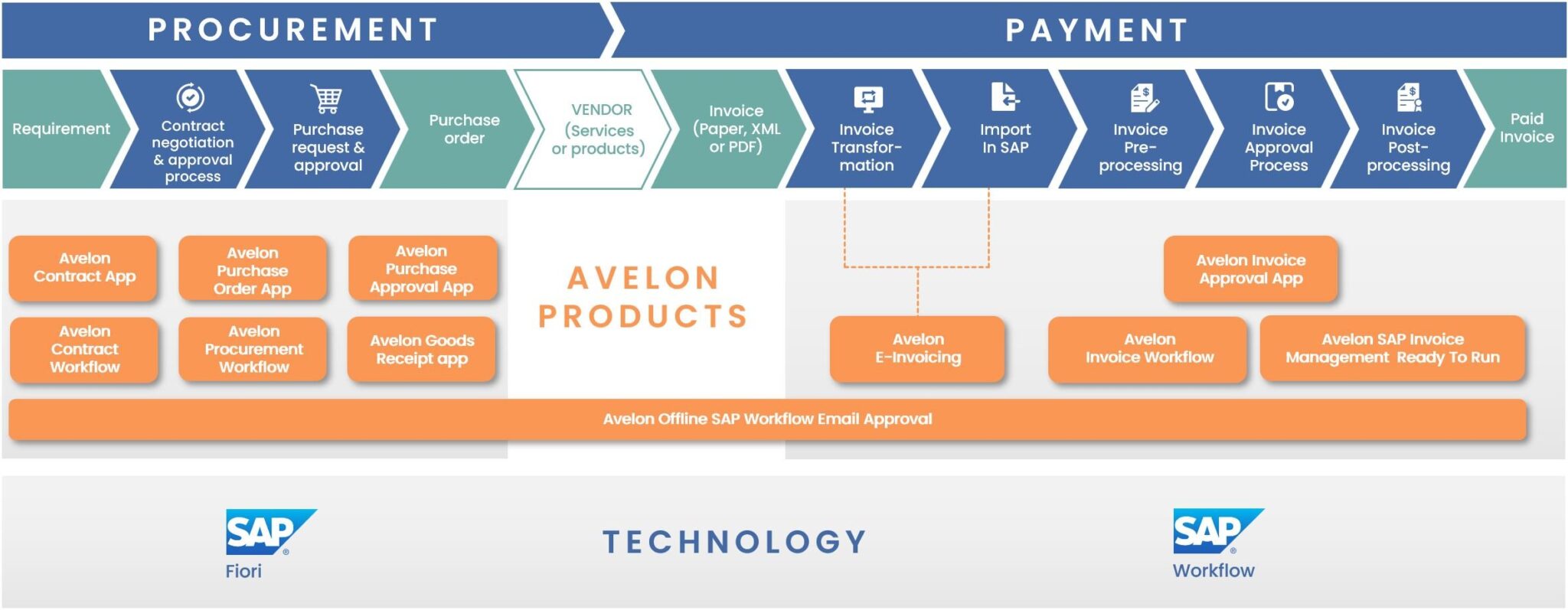 Best SAP Keyboard Shortcuts 2025: Boost Your Productivity (Free PDF ...